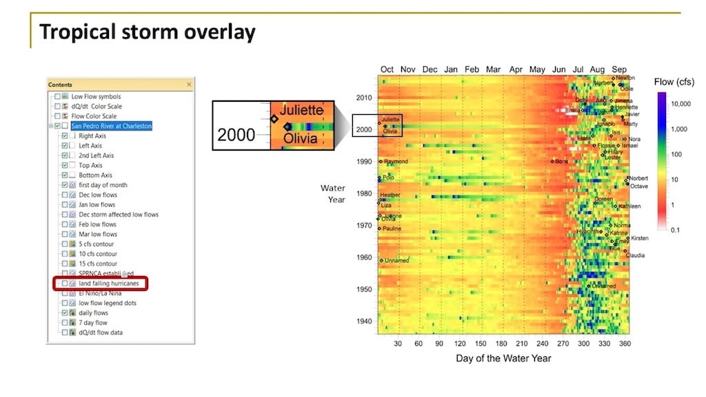 Visualization Software Enables Mapping, Graphing of Complex Projects